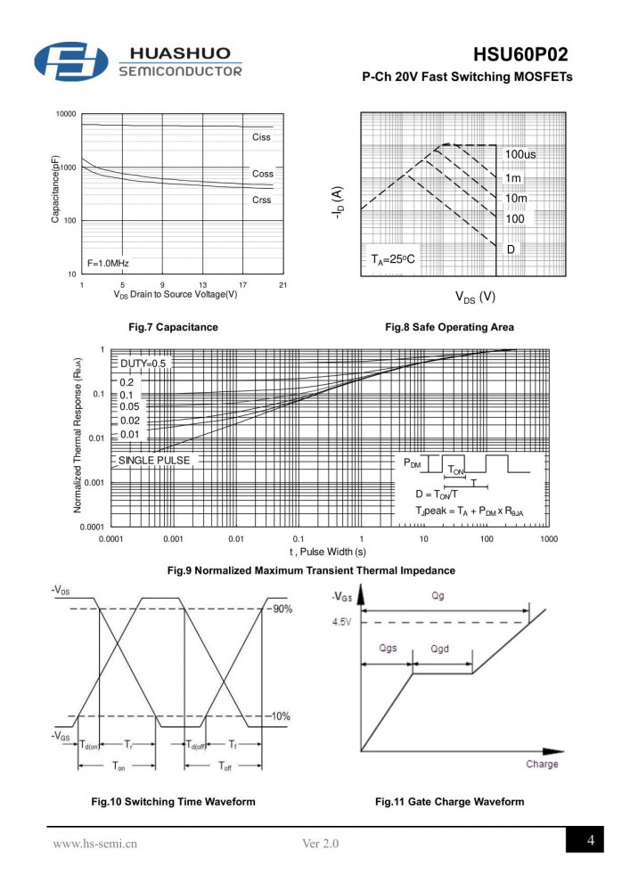HSU60P02 datasheet page 4