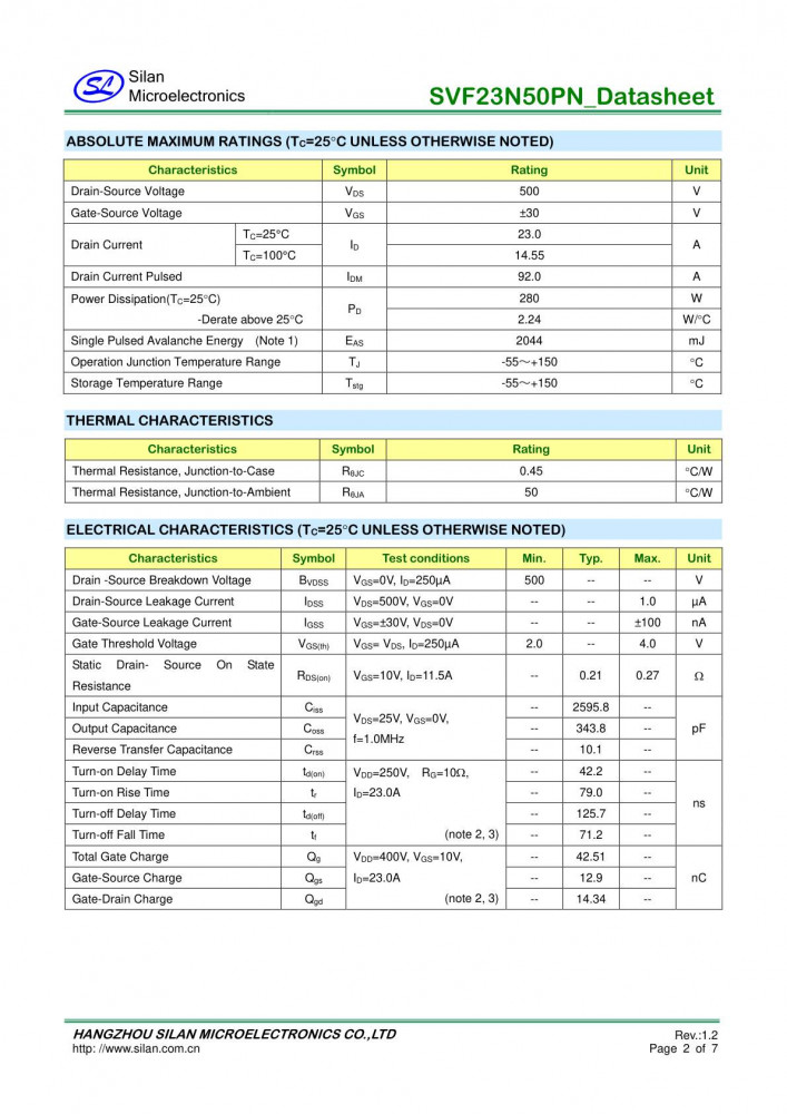 SVF23N50PN datasheet page 2