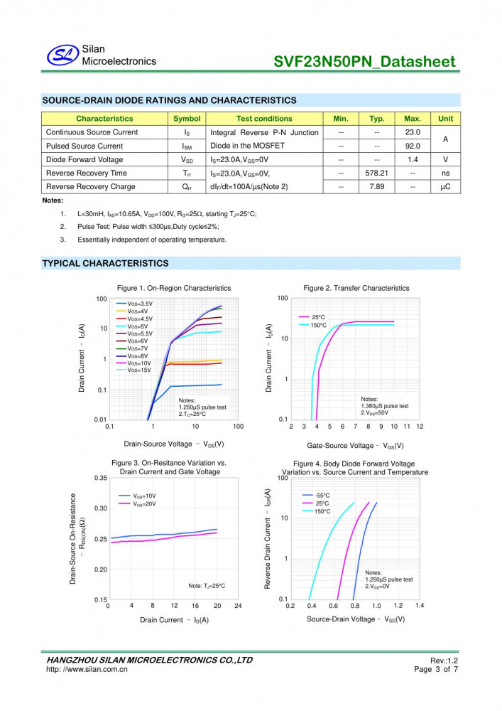 SVF23N50PN datasheet page 3