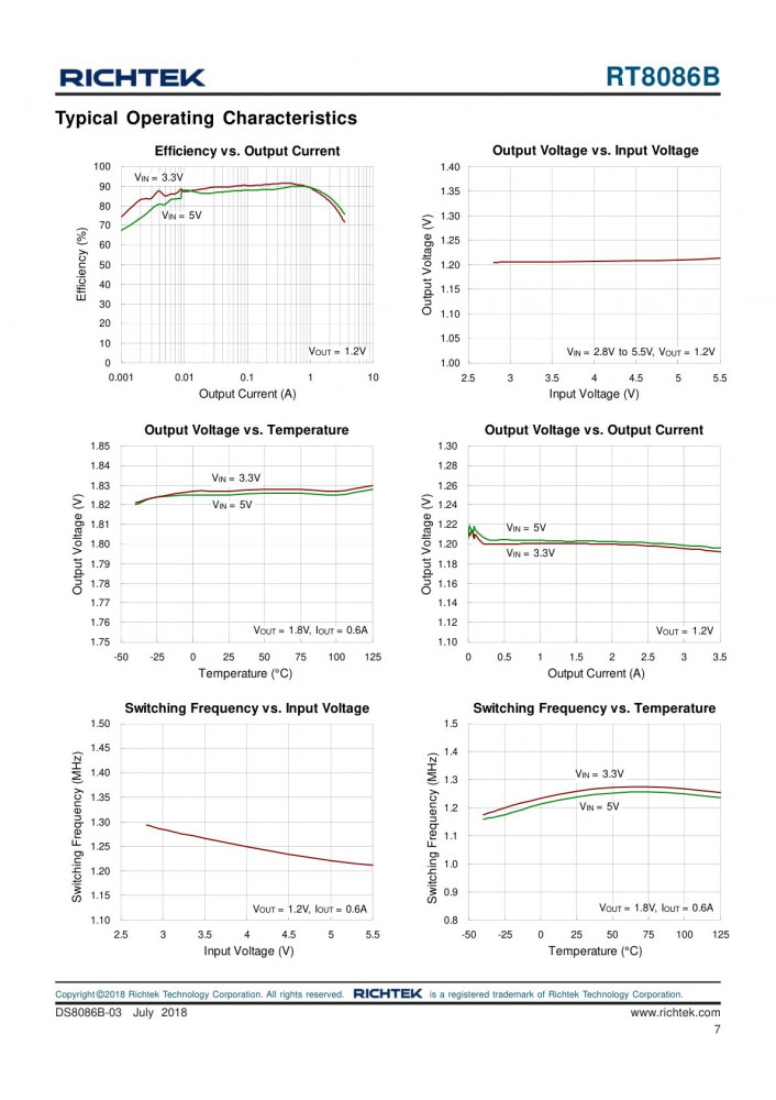 RT8086B datasheet page 7