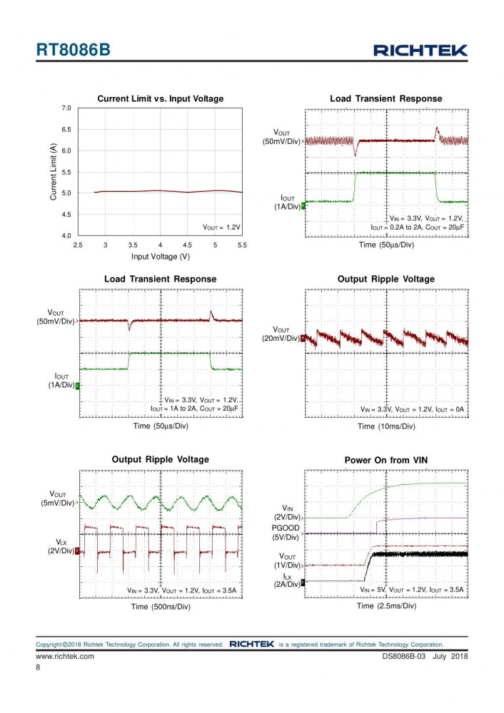RT8086B datasheet page 8