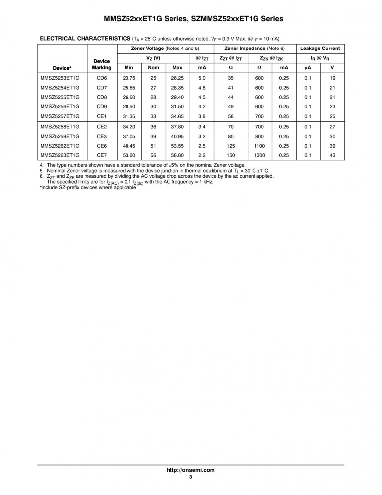 SZMMSZ5245ET1G datasheet page 3