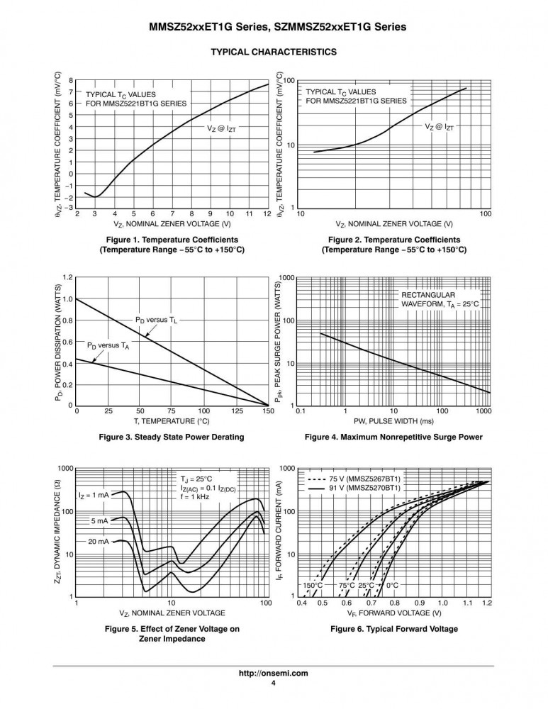 SZMMSZ5245ET1G datasheet page 4