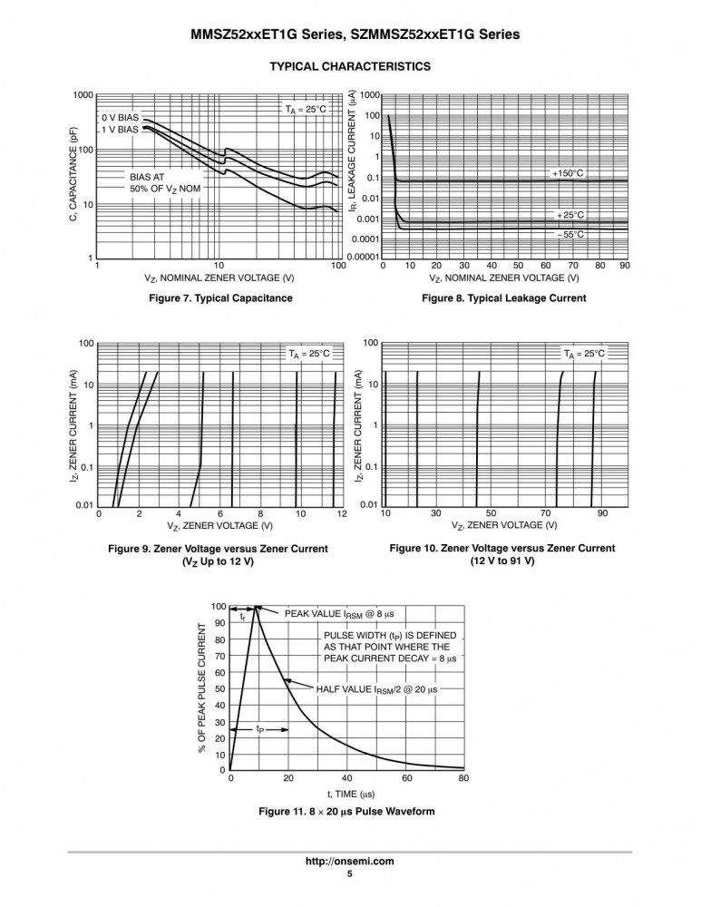 SZMMSZ5245ET1G datasheet page 5