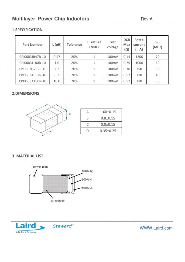 CPI0603 Series datasheet page 3