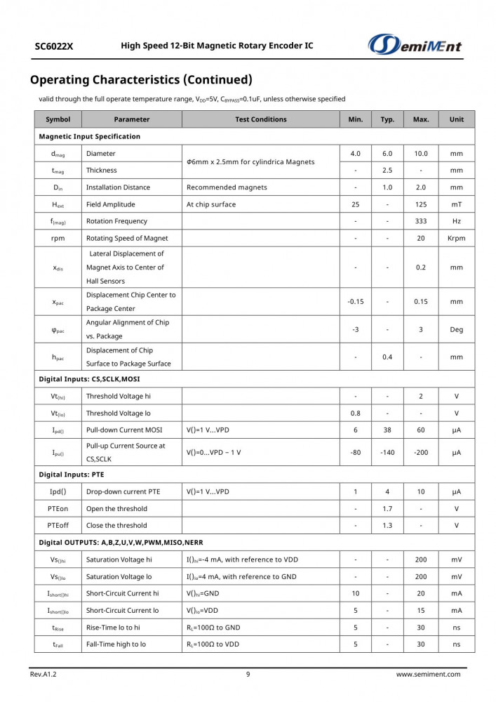 SC60224 datasheet page 9