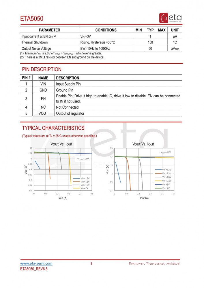 ETA5050 datasheet page 3