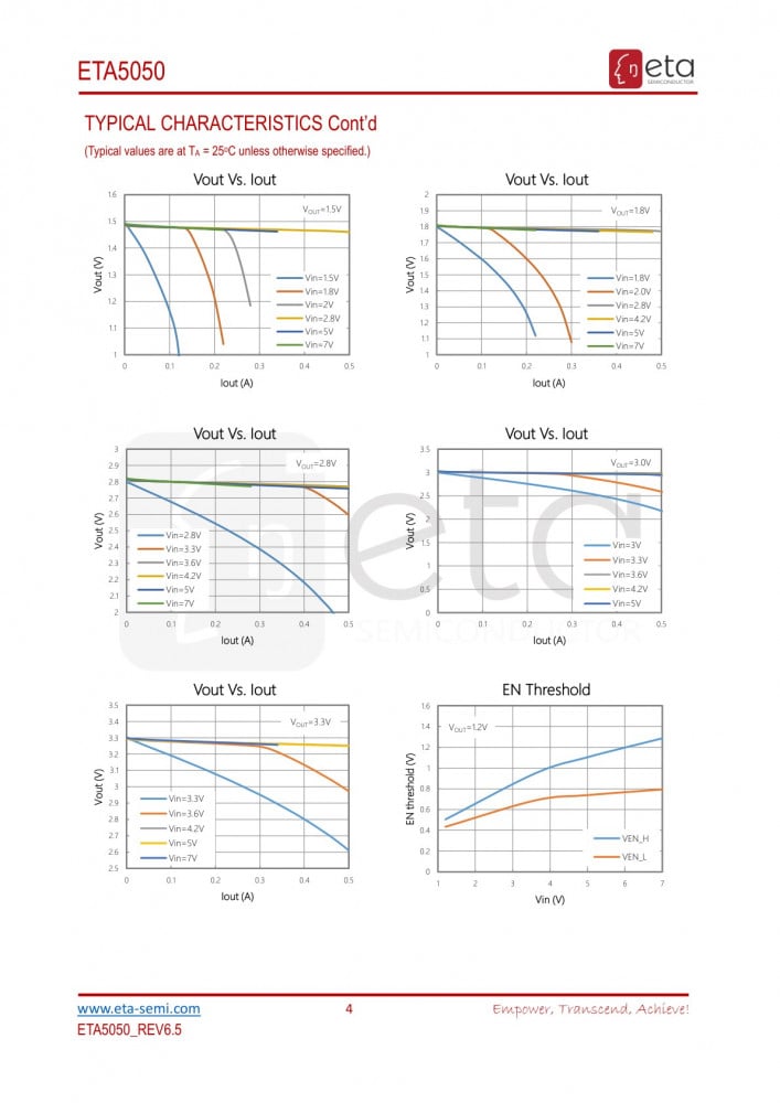 ETA5050 datasheet page 4