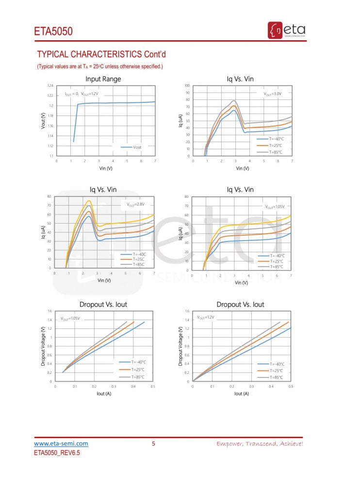 ETA5050 datasheet page 5