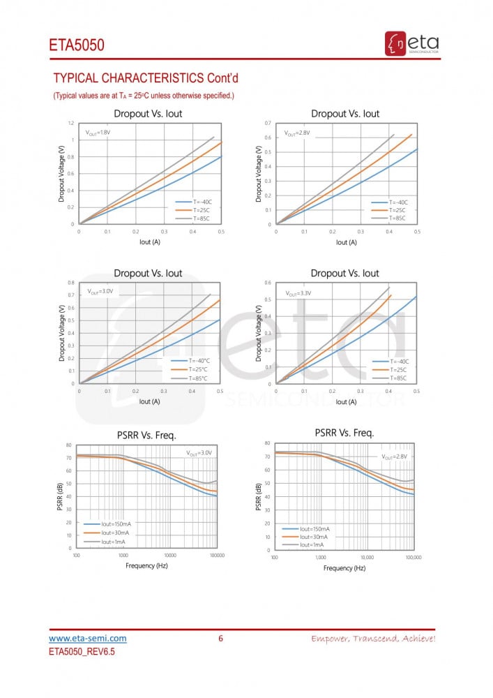 ETA5050 datasheet page 6