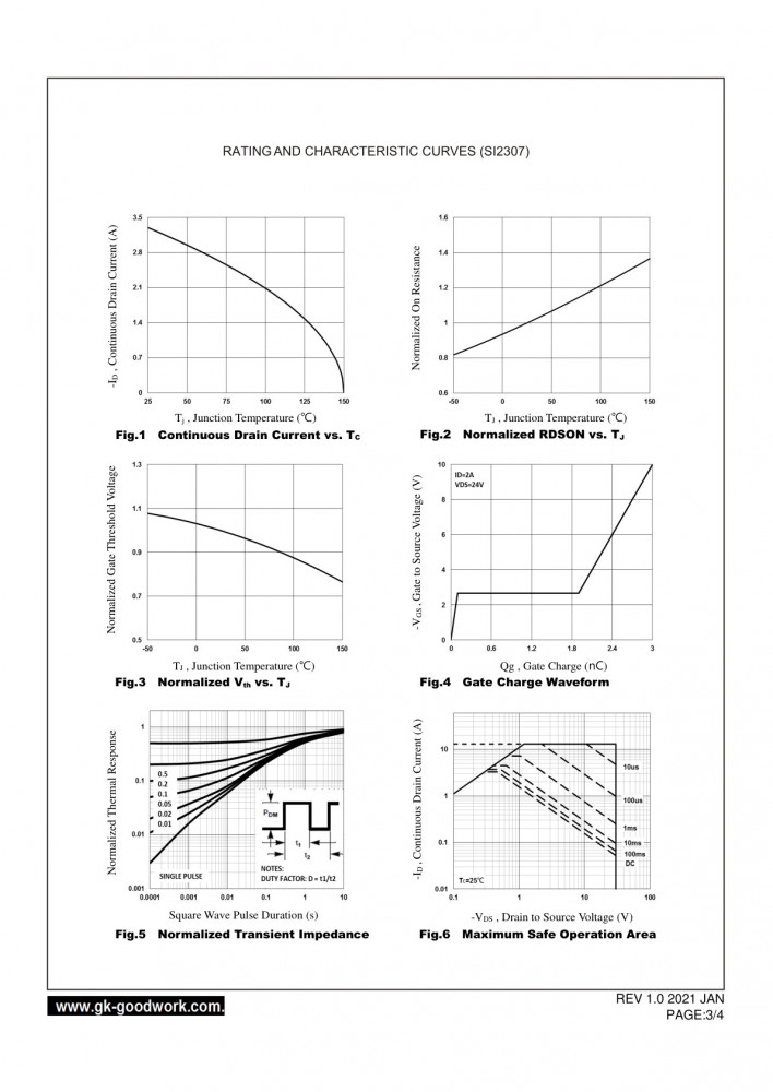 SI2307 datasheet page 3