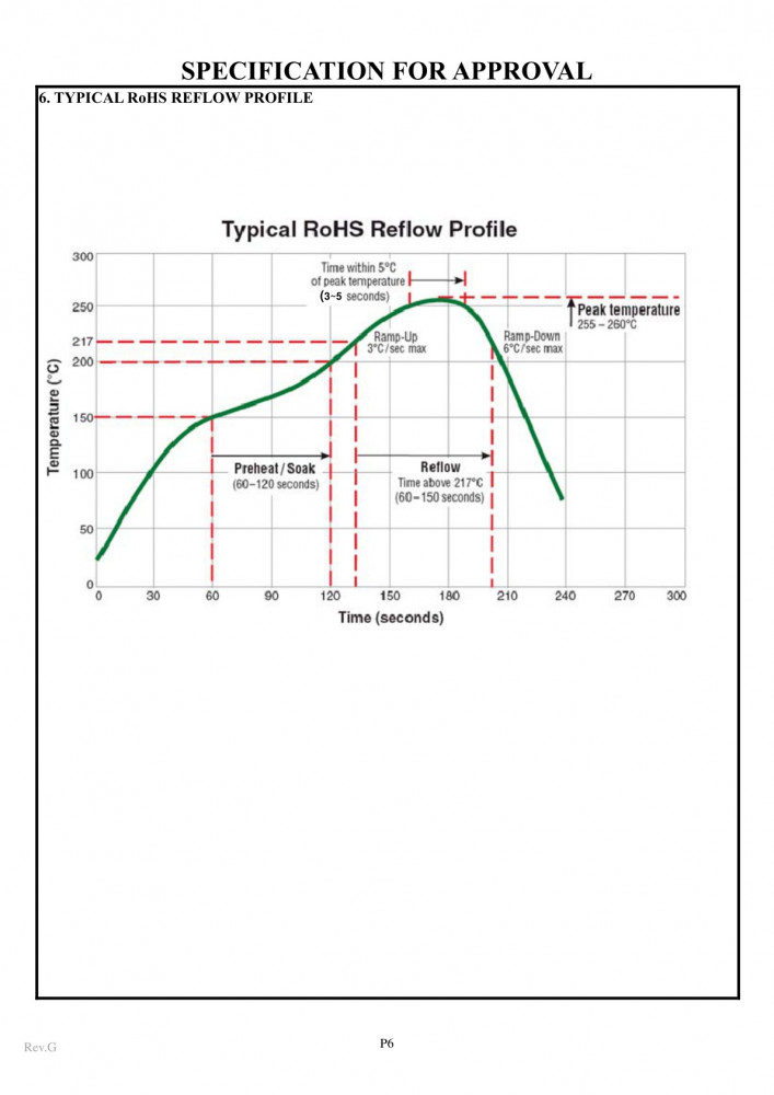 PSA MCS1040-1R0MN1 approval document page 7
