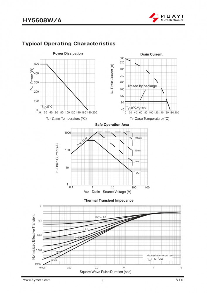 HY5608 technical document page 4