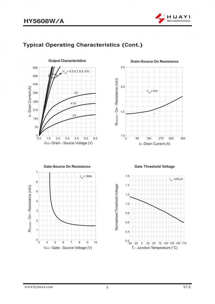 HY5608 technical document page 5