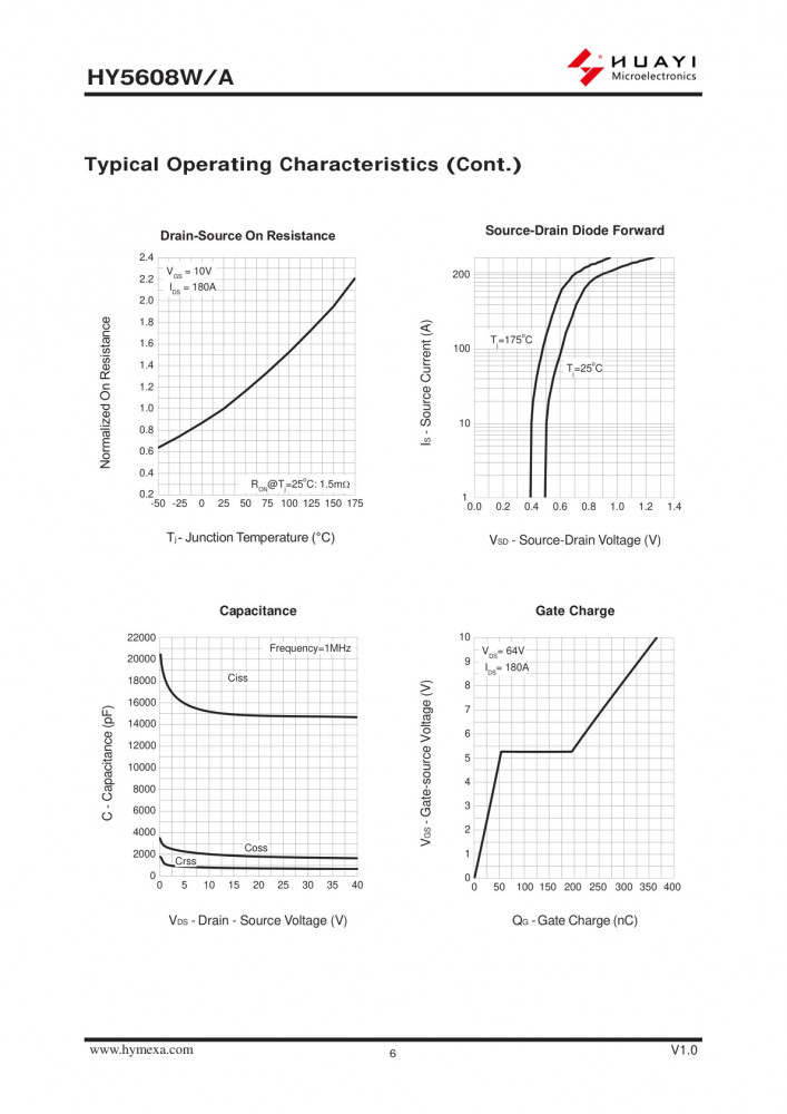 HY5608 technical document page 6