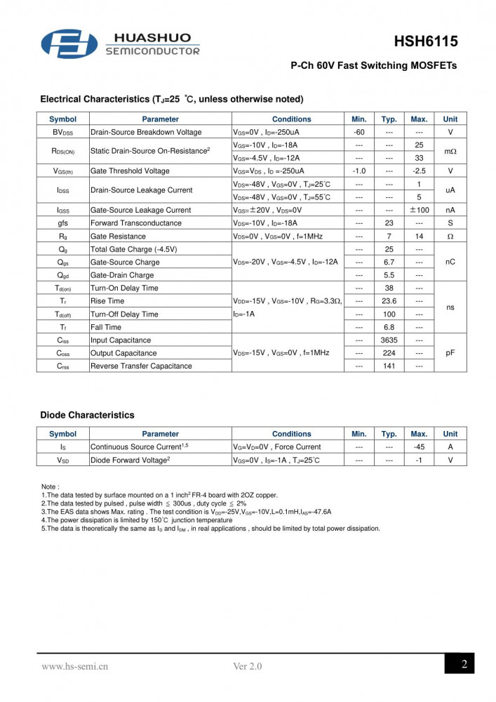 HSH6115 datasheet page 2