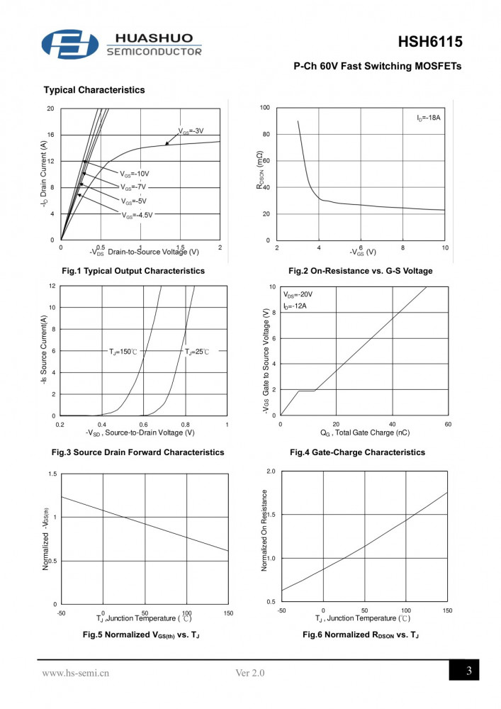 HSH6115 datasheet page 3
