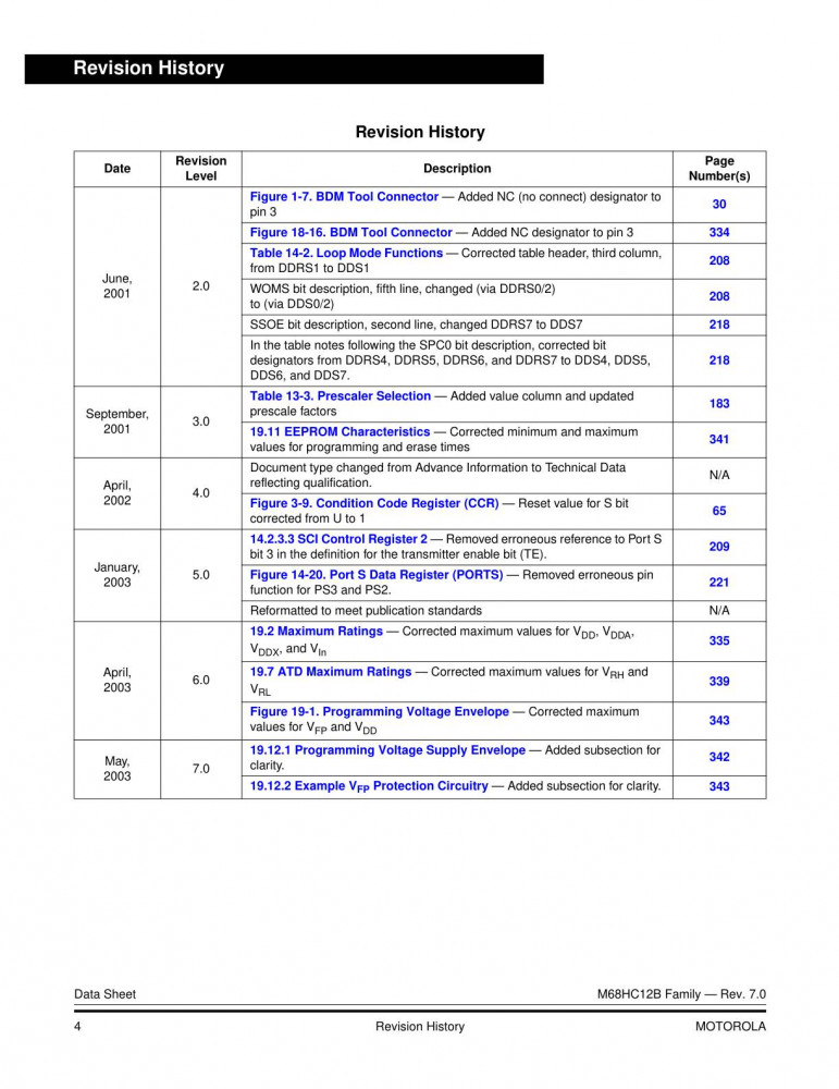 M68HC12B datasheet page 4