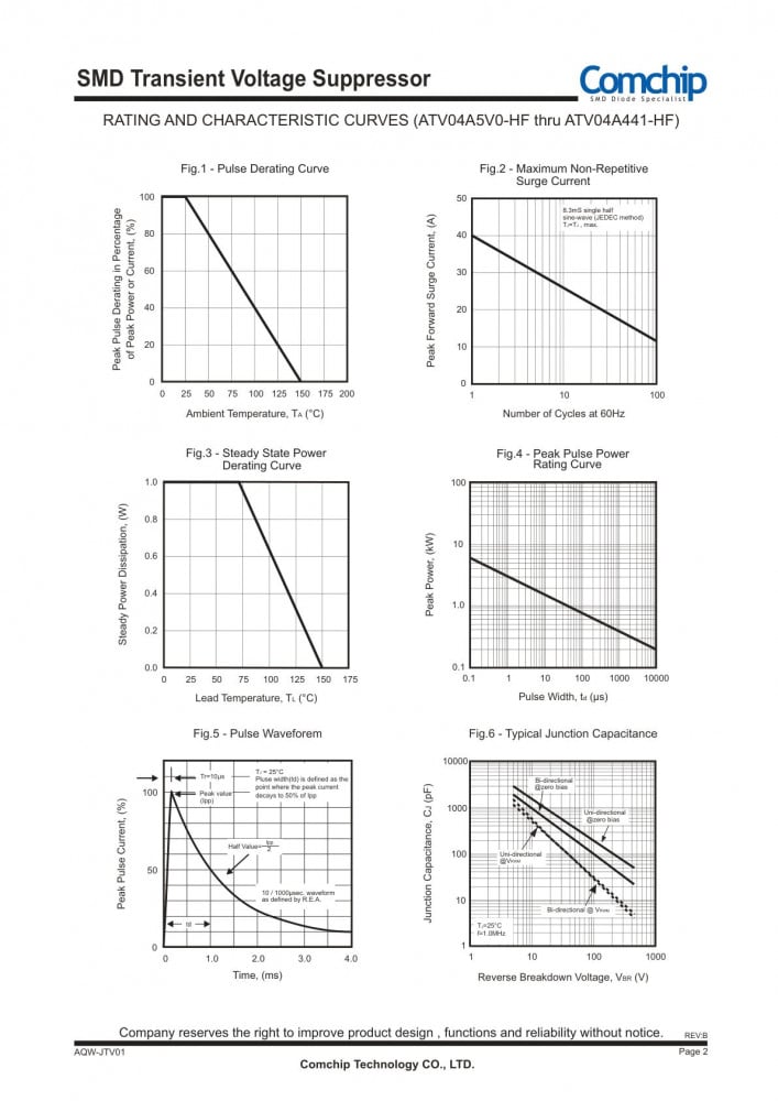 Comchip ATV04A series datasheet page 2