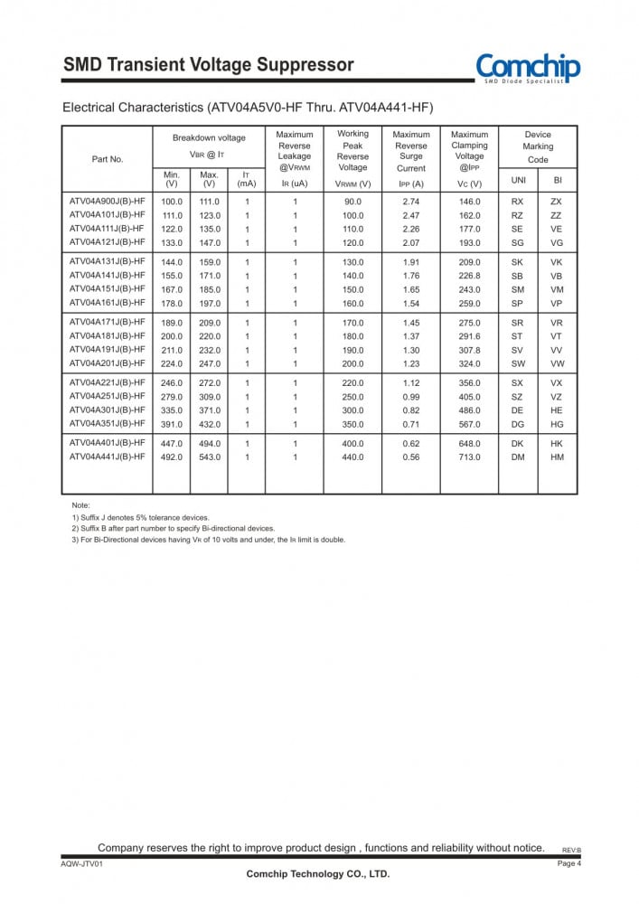 Comchip ATV04A series datasheet page 4