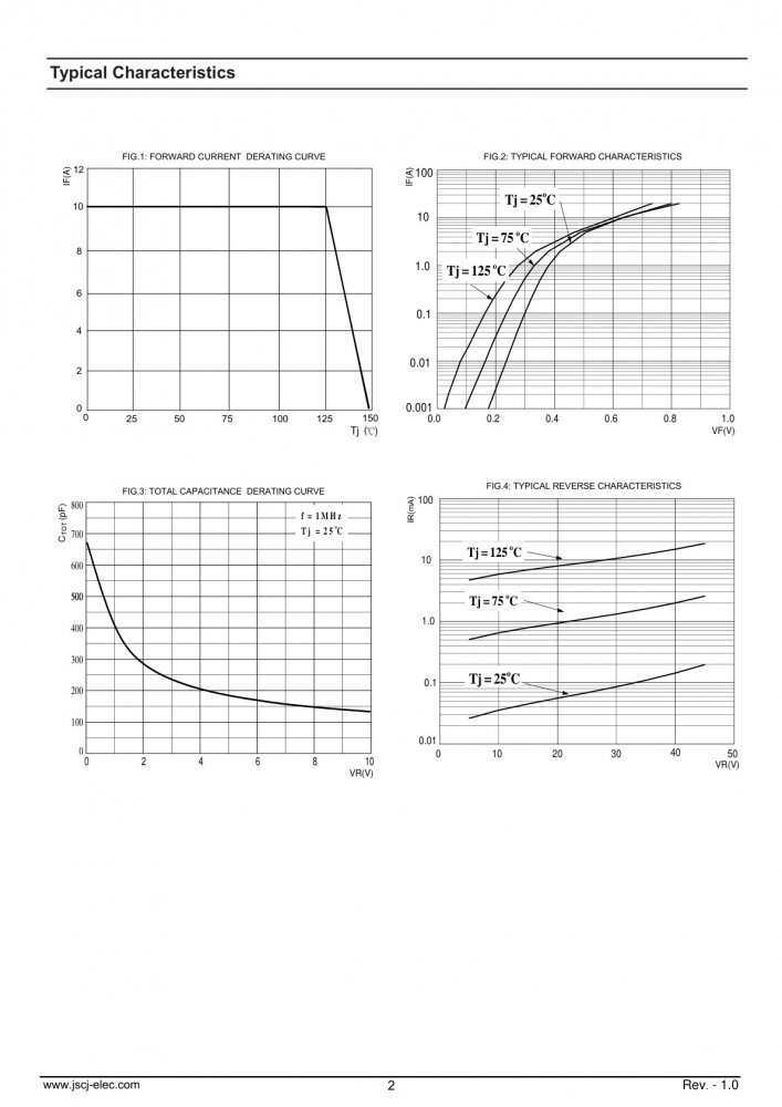 SBDF1045CT datasheet page 2