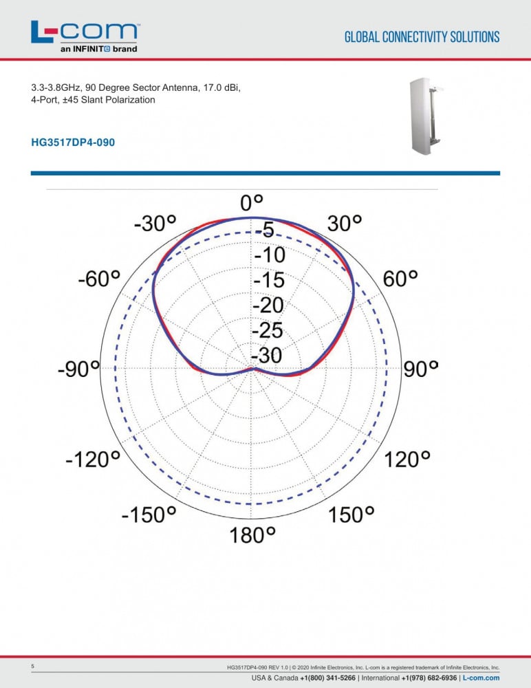 HG3517DP4-090 technical document page 5