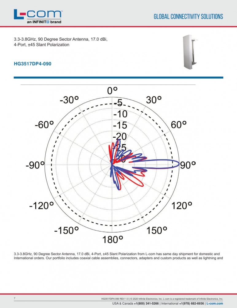 HG3517DP4-090 technical document page 7