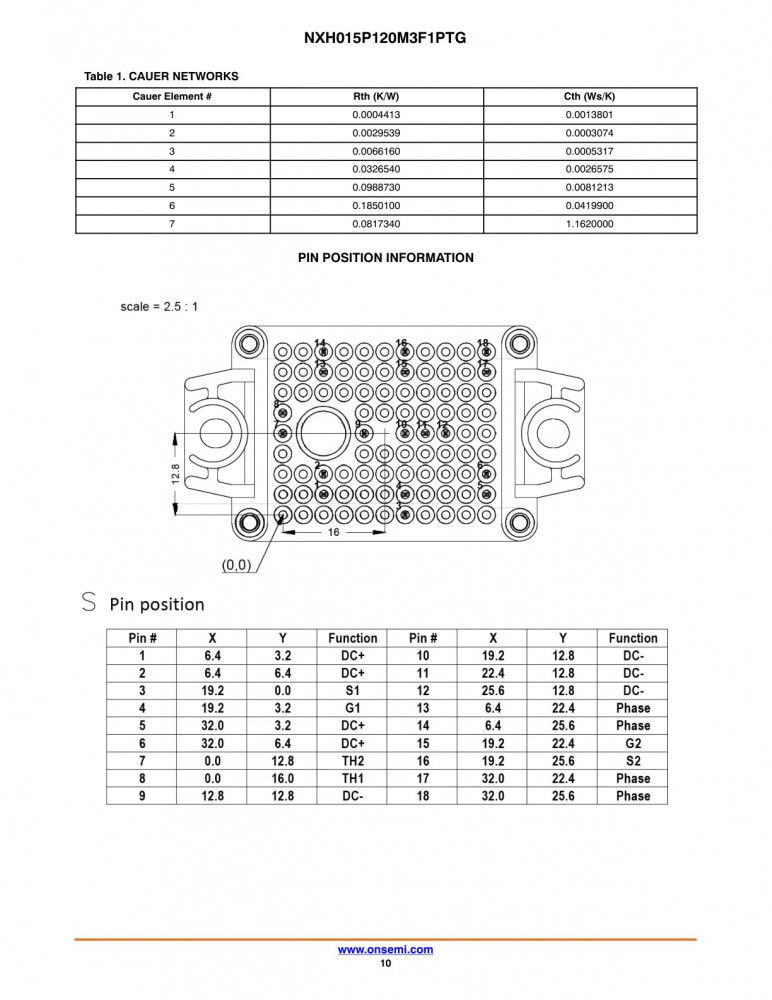 NXH015P120M3F1PTG datasheet page 10