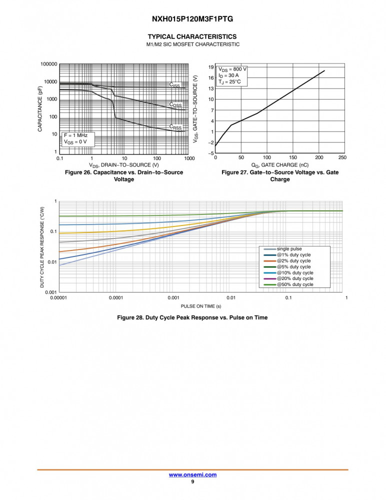 NXH015P120M3F1PTG datasheet page 9