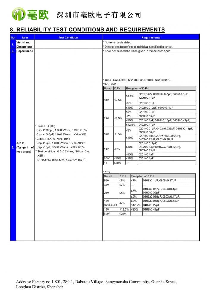 Milliohm FN series specification page 10