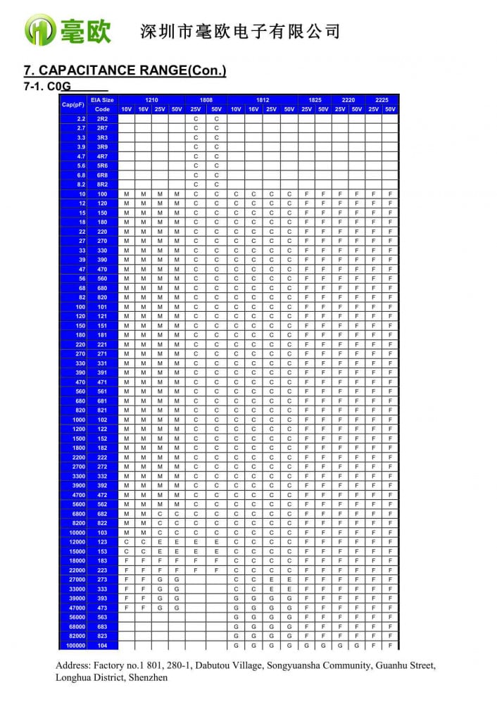 Milliohm FN series specification page 5