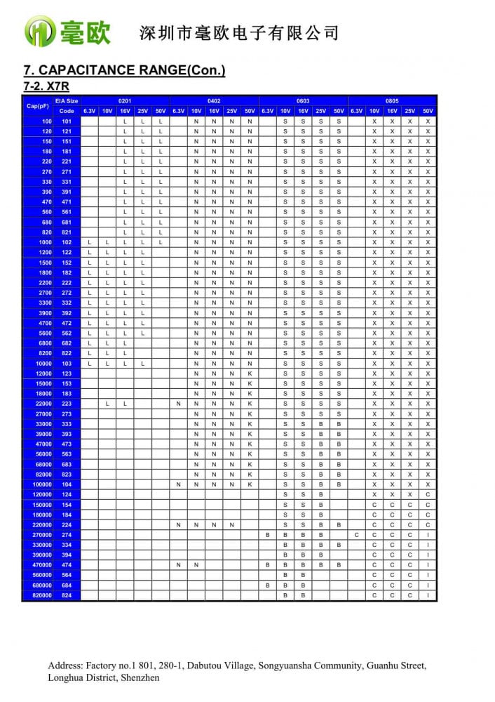 Milliohm FN series specification page 6
