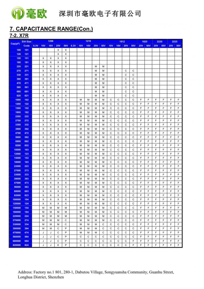 Milliohm FN series specification page 7