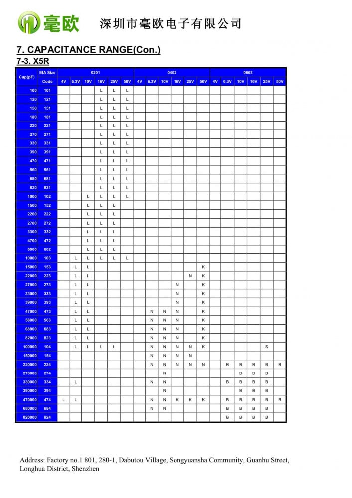 Milliohm FN series specification page 8