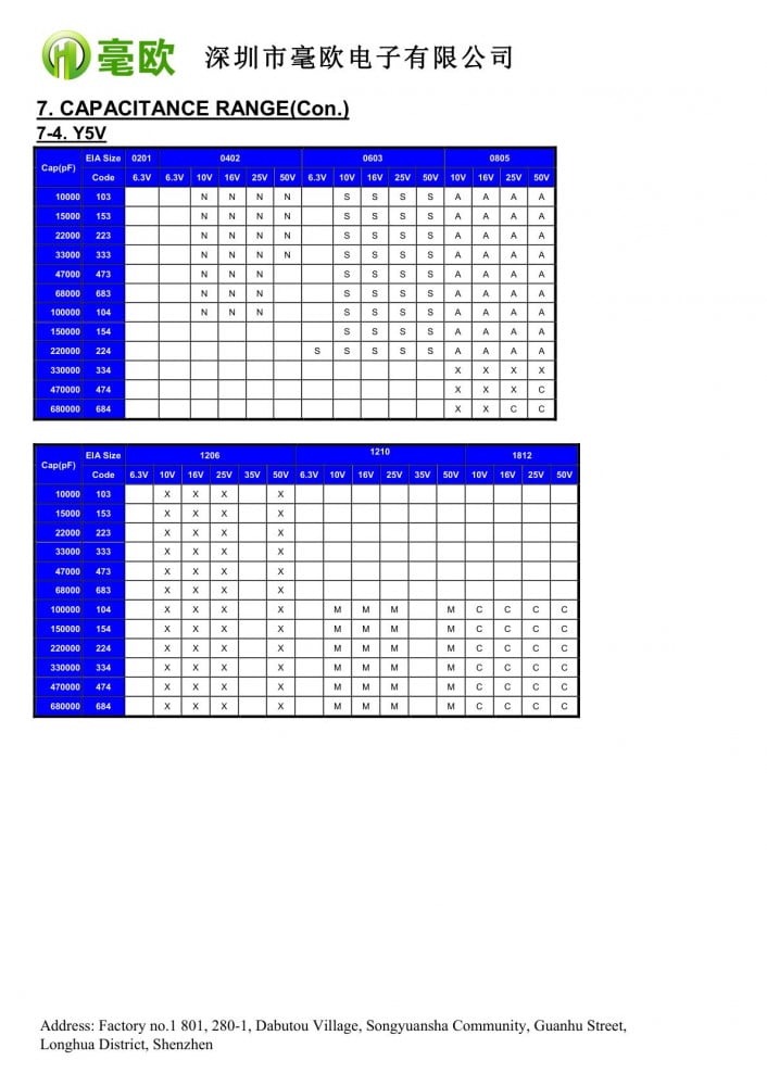 Milliohm FN series specification page 9