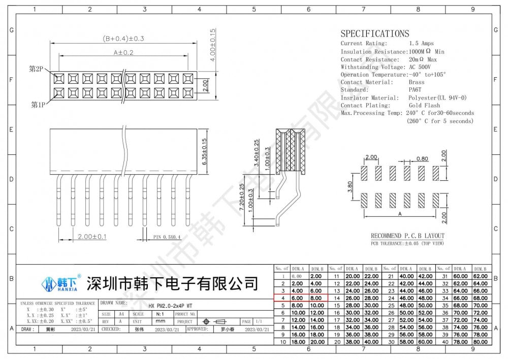 HX PM2.0-2x4P WT technical drawing preview
