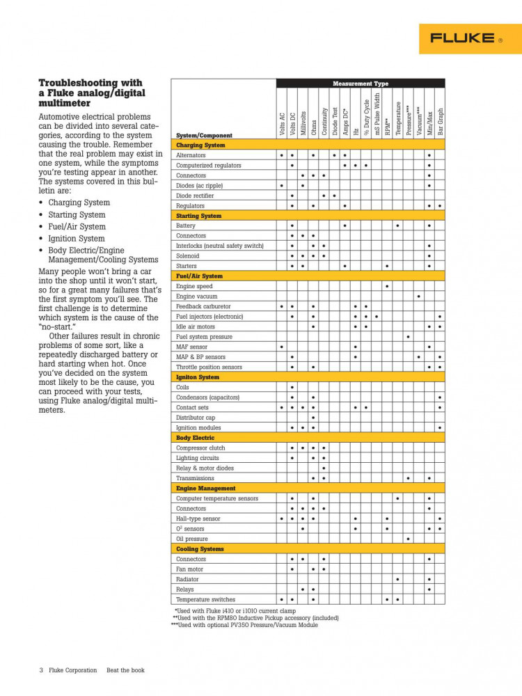 FLUKE technical document page 3