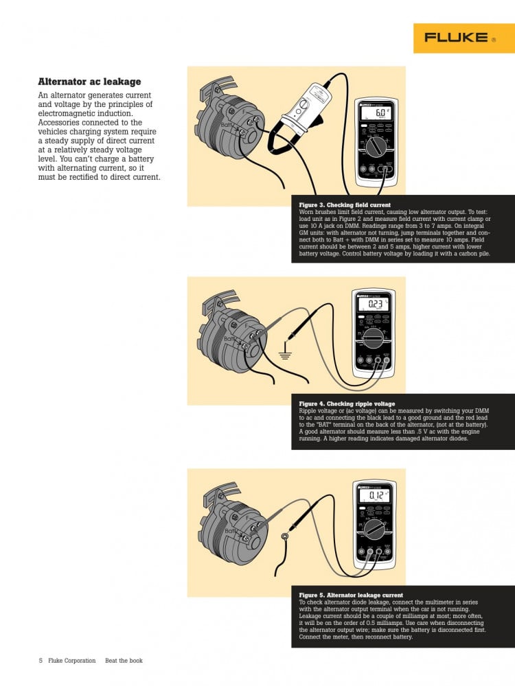 FLUKE technical document page 5