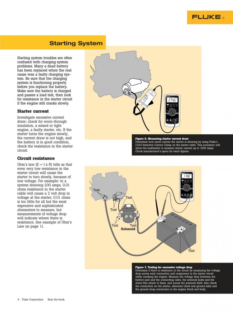 FLUKE technical document page 6