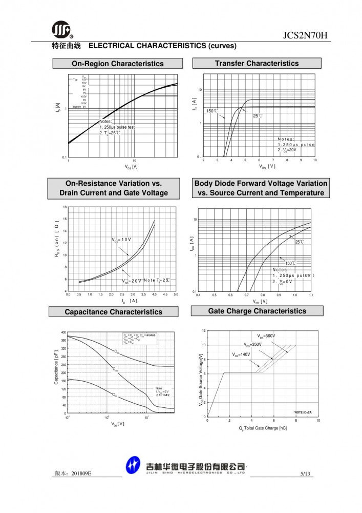 JCS2N70VH datasheet page 5