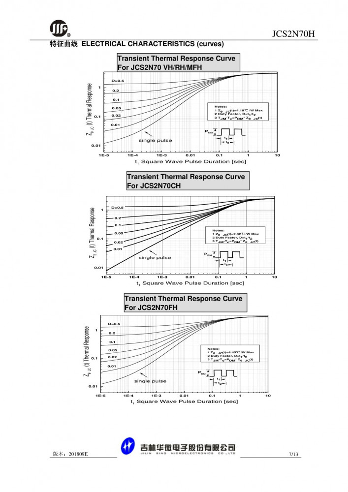 JCS2N70VH datasheet page 7
