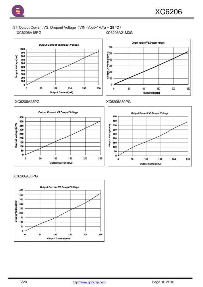 XC6206 datasheet page 10