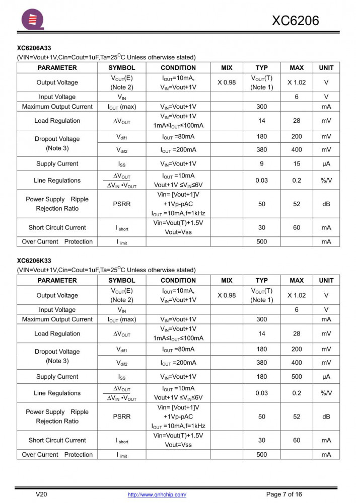 XC6206 datasheet page 7