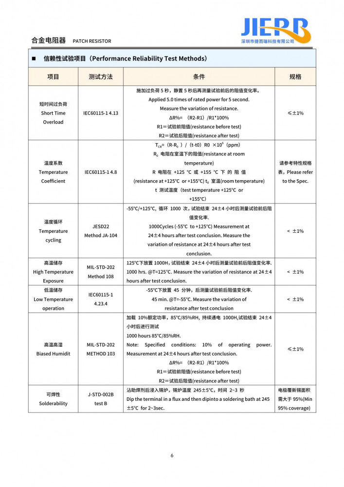 JER1206F1R025 technical document page 6