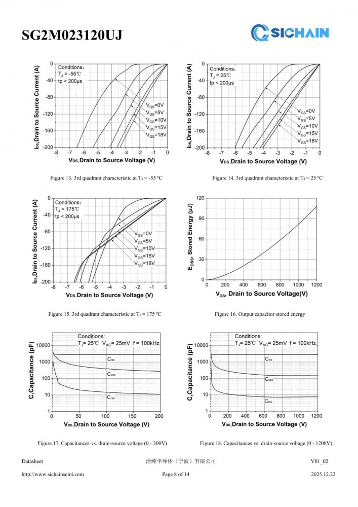 SG2M023120UJ datasheet page 8