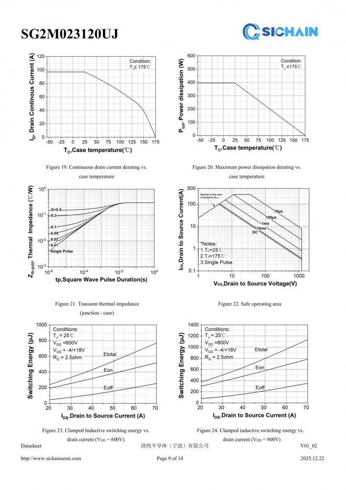 SG2M023120UJ datasheet page 9