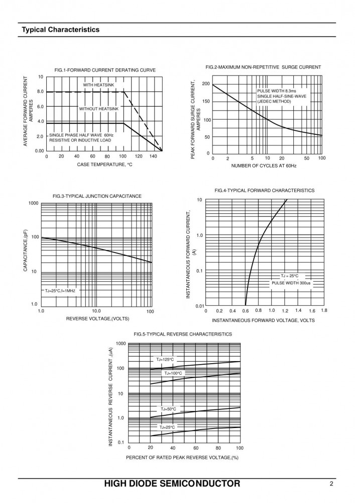 GBU810 datasheet page 2