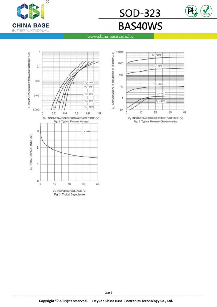 CBI BAS40WS datasheet page 2