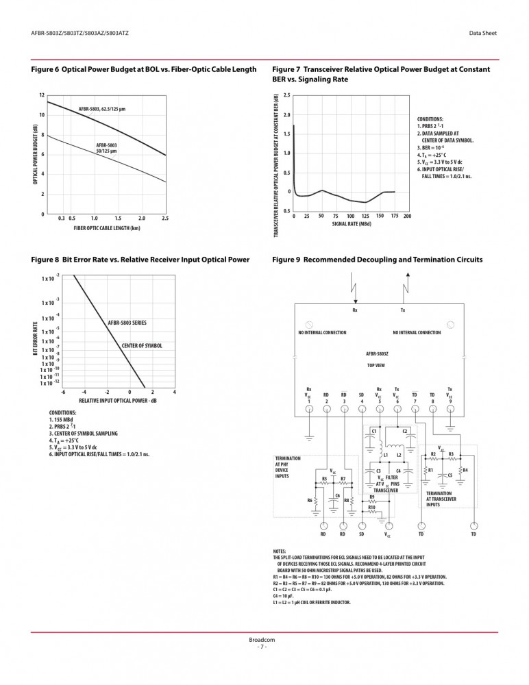 AFBR-5803AZ datasheet page 7
