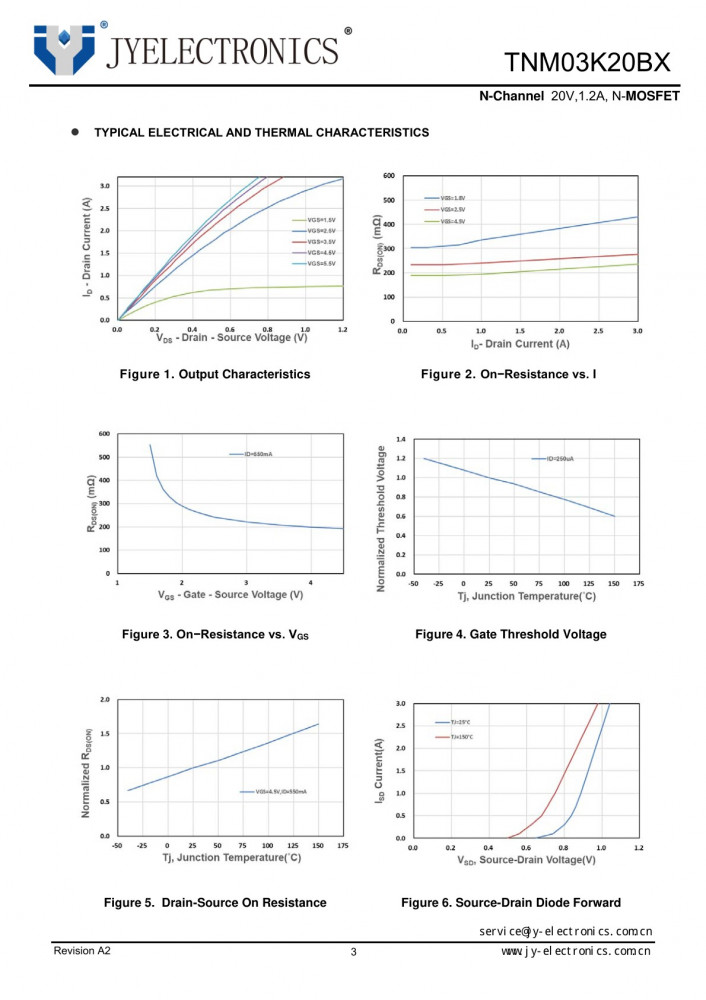 TNM03K20BX datasheet page 3